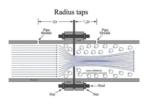 engineer ‎ ‎mohamed ‎00201002758831: Design Considerations of Orifice Plate