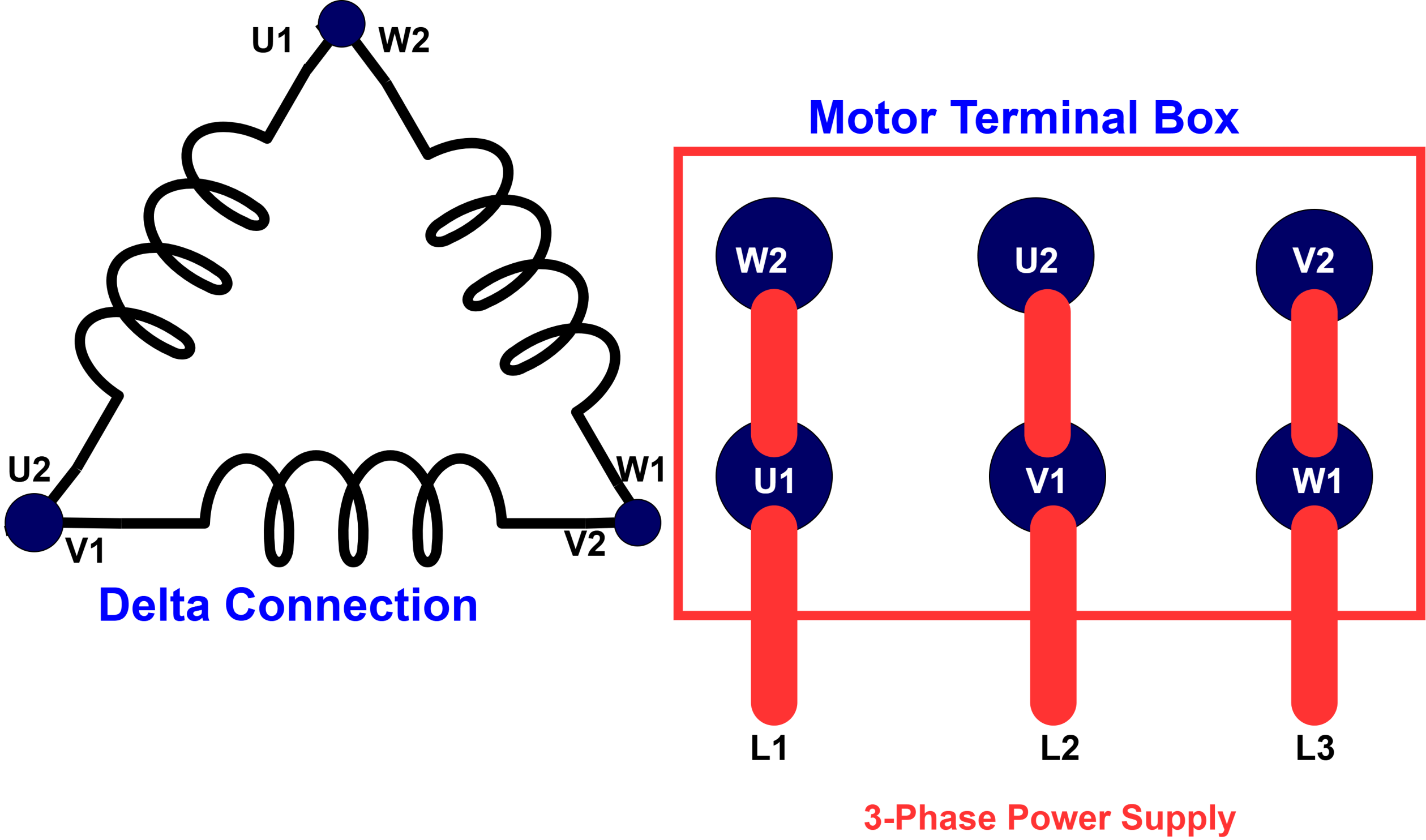 How to Connect a 3 Phase Motor in Star and Delta?