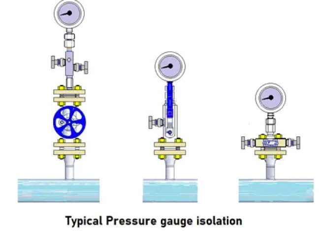 What are Isolation Valves? Purpose, Types, and Configurations