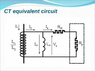 magnetization curve of CT