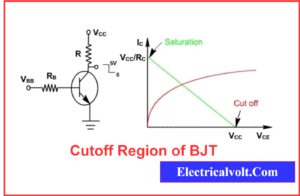 Operation of BJT in Active, Saturation, and Cutoff Region Explained