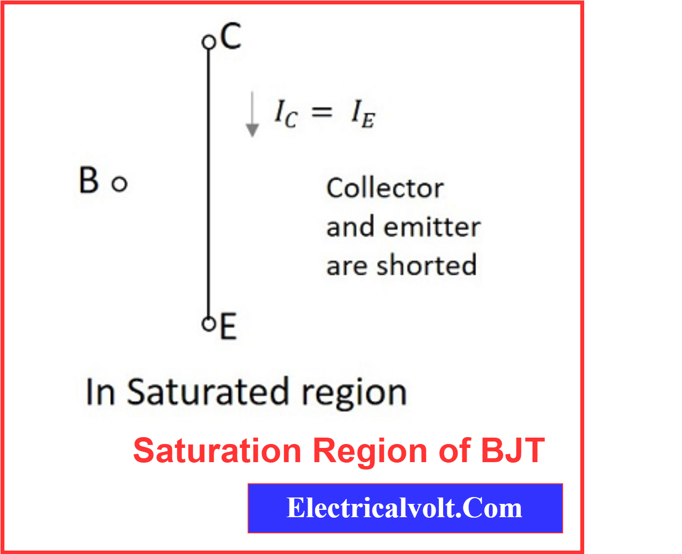 Operation of BJT in Active, Saturation, and Cutoff Region Explained