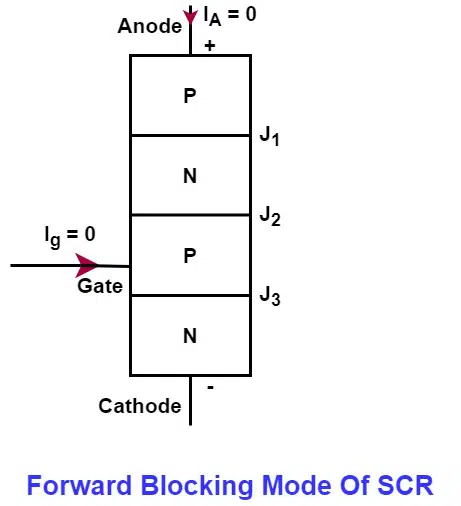 V-I characteristics of SCR – Modes, Ratings, and Graph Explained