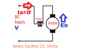 Why a DC Series Motor Should Not Run Without Load