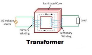 Over fluxing in Transformer – Causes, Effects, & Safe Flux Limits