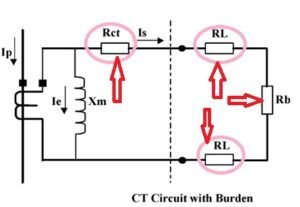 How to Calculate Burden of CT