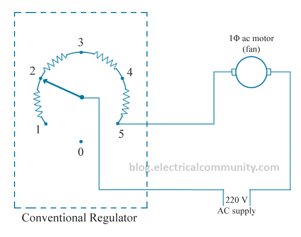 Types Of Ceiling Fan Regulators | Shelly Lighting