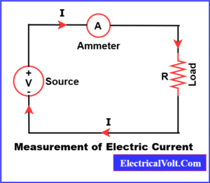 Electric Current: Definition, Symbol, Formula, and Theory Explained