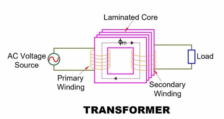 Working Principle of Transformer – Basics, Theory & Operation