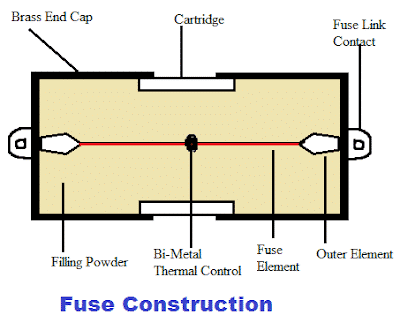 Semiconductor Fuse – Construction, Working, cut-off Feature