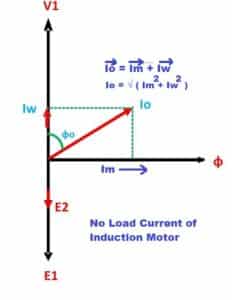 No-Load Power Factor of Induction Motor: Why It’s Low