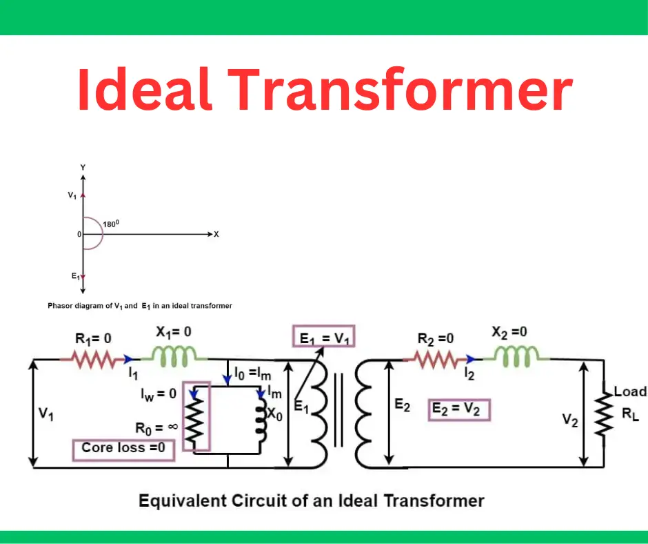 Electrical Volt - Page 97 of 105 - Electrical, Electronics and ...