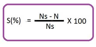 Slip Speed in an Induction Motor