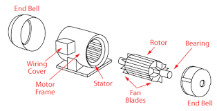 Why an Induction Motor is almost constant Speed Motor?