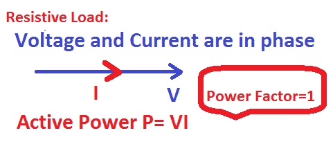 What is Active,Reactive and Apparent Power? - Electrical Volt