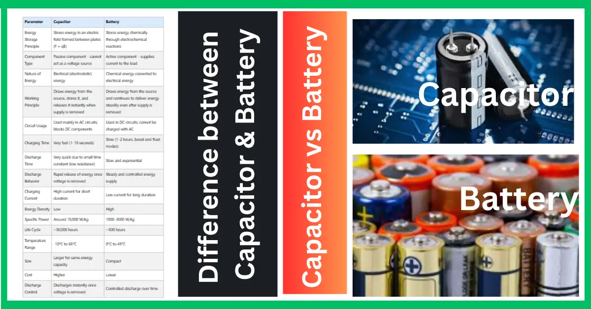 Difference Between Capacitor and Battery | Capacitor vs Battery