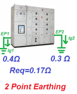 Why is double earthing necessary for 3-phase machines and equipment?