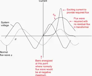 Electrical Volt - Articles About Electrical and Electronics Engineering