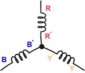 What is a Phase Sequence & Its Significance