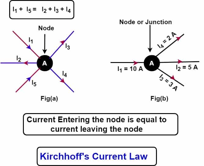 Kirchhoff S Current Law Kcl And Junction Rule Solved Problems