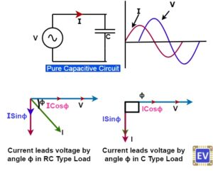 What is a Power Triangle? Active, Reactive & Apparent Power