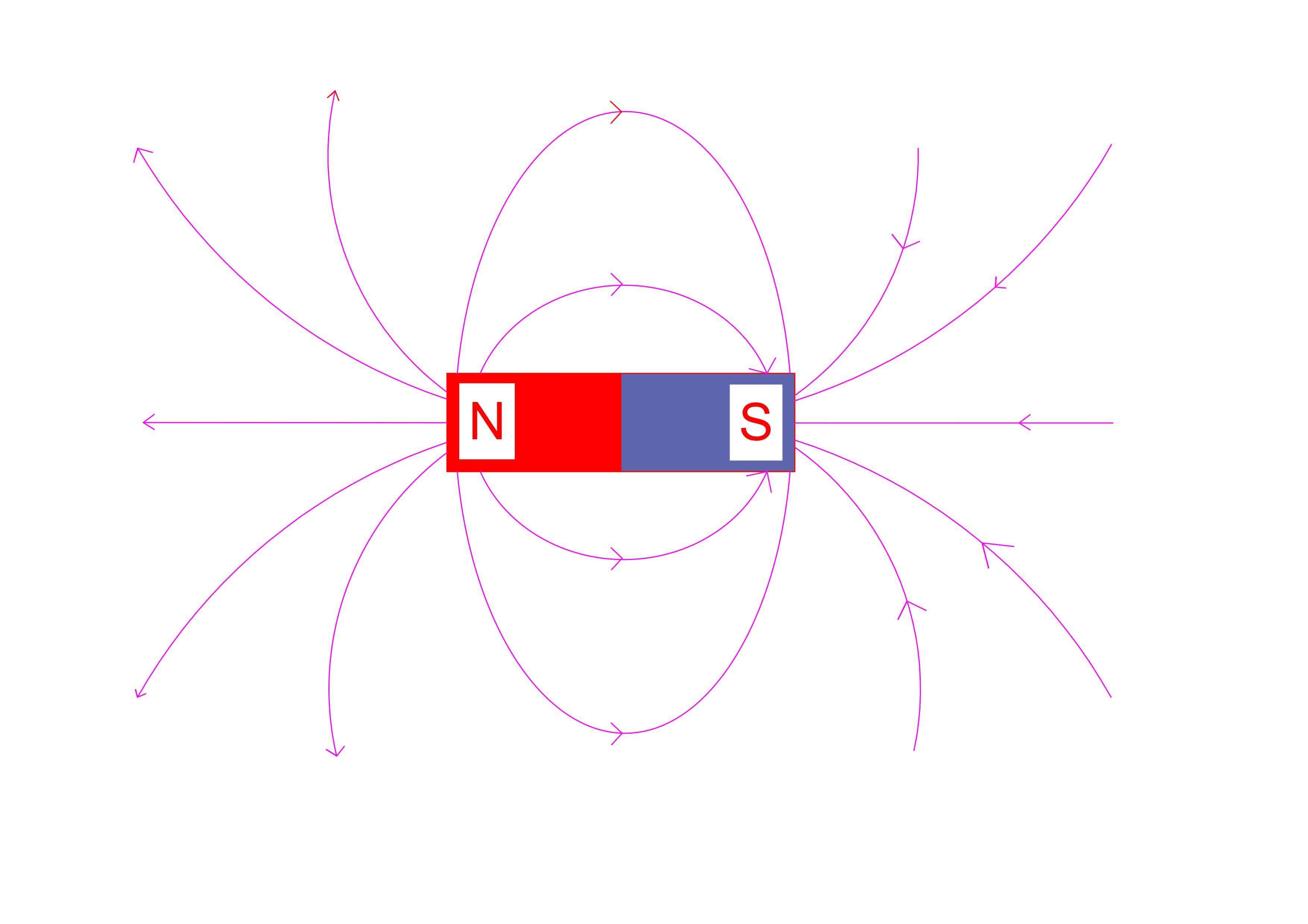 Difference Between Magnetic Field & Magnetic Flux Difference Between Magnetic Field & Magnetic Flux