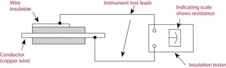 How to Calculate Minimum Insulation Resistance Requirement?