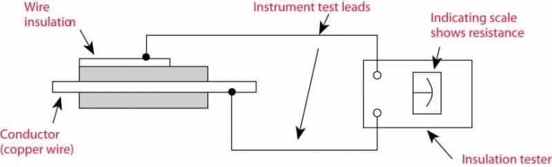 How To Calculate Minimum Insulation Resistance Requirement 