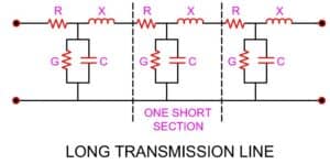 Classification of Transmission Line