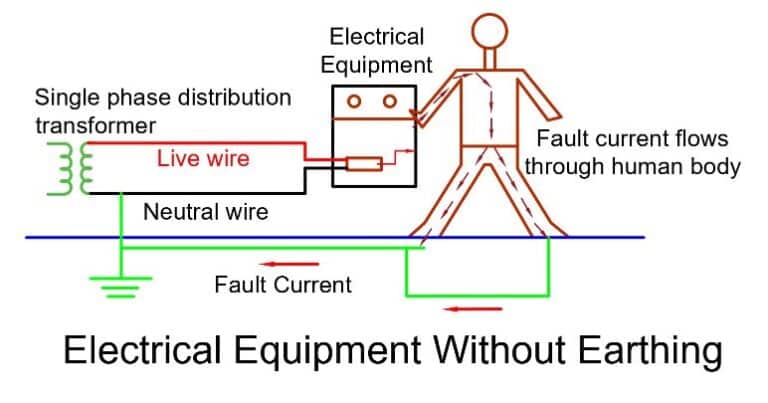 What is Electrical Earthing?Types of Earthing & its Importance