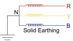 What is Electrical Earthing?Types of Earthing & its Importance