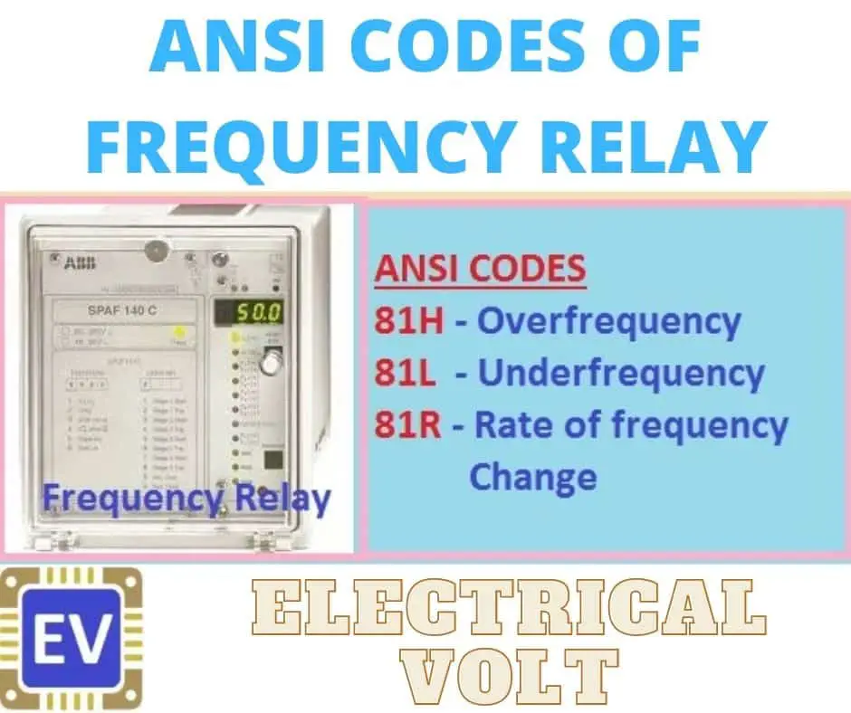 Protection Relay Ansi Protection Device Codes 43 Off