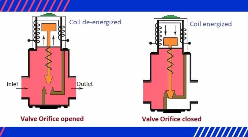 Common Failure Modes of Solenoid Valve - Electrical Volt Common Failure Modes of Solenoid Valve - Electrical Volt