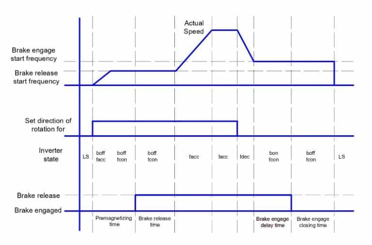 Braking Theory in VFD - Electrical Volt