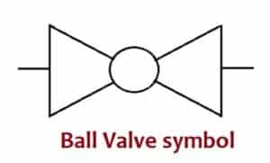 What is a Ball Valve? Parts, Types , Applications, & Advantages