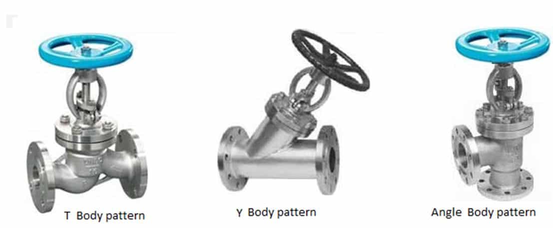 Basics of Globe Valves - Electrical Volt