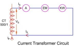Why is PT burden high Compared to CT burden? - Electrical Volt
