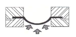 Rupture DISK | Its Working, Specifications, benefits & Usage