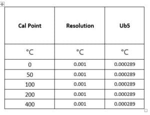 Uncertainty Calculations of Thermal Calibration- Electrical Volt