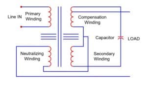 Constant Voltage Transformer | Its Working & Application