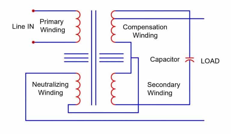 Constant Voltage Transformer | Its Working & Application