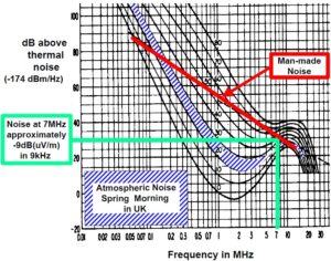 Noise in Electronic systems & types of noise - Electrical Volt