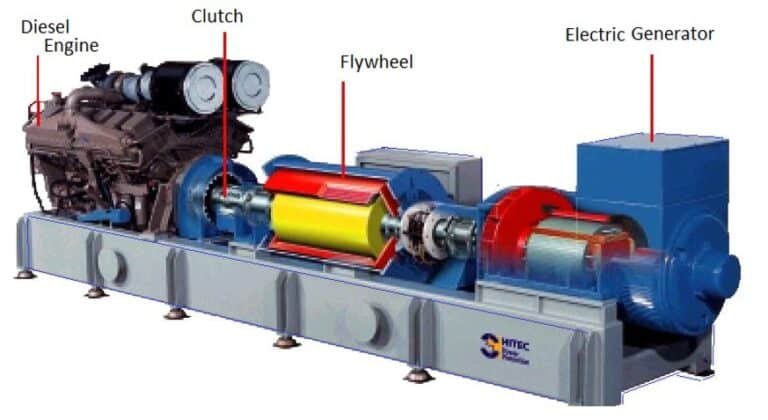 What are Static UPS and Rotary UPS? - Electrical Volt