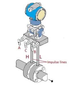 Impulse line - Purpose & Tapping Point location