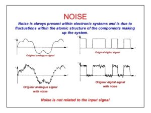 Noise in Electronic systems & types of noise - Electrical Volt