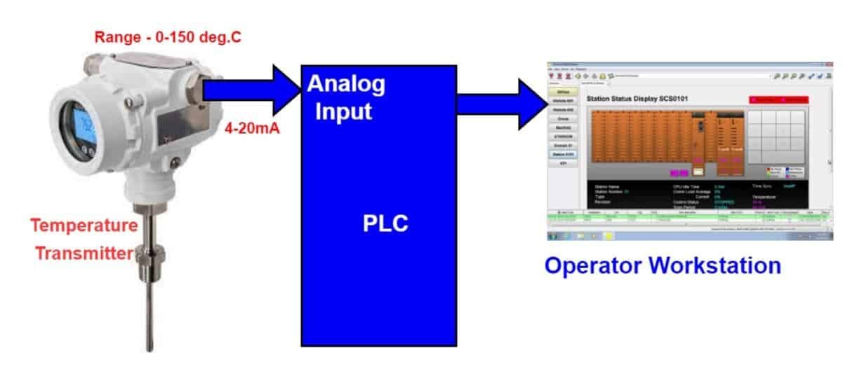 Why 4-20 mA Current Signal is used instead of Voltage Signal?