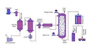 What is a Process Flow Diagram (PFD)?- Electrical Volt