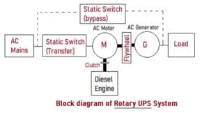 What are Static UPS and Rotary UPS? - Electrical Volt