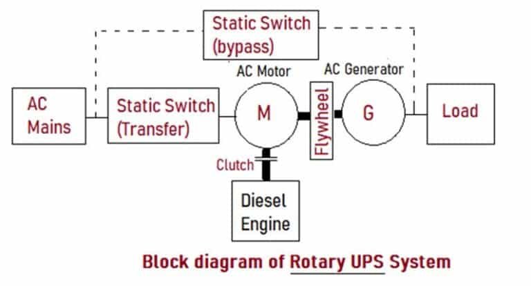 What are Static UPS and Rotary UPS? - Electrical Volt