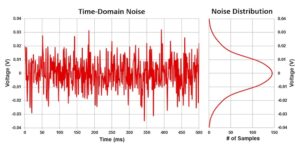 Noise in Electronic systems & types of noise - Electrical Volt